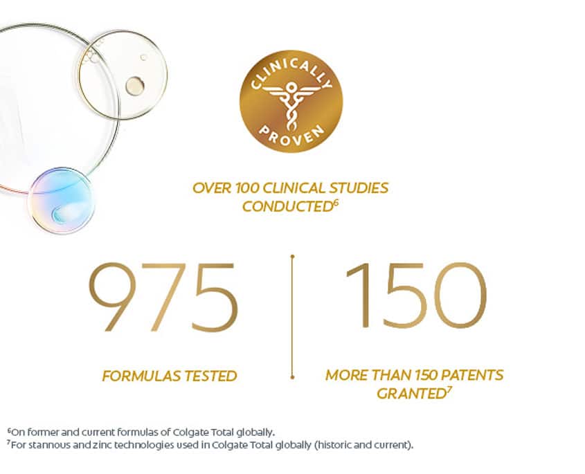 Colgate® Total: Comprehensive Oral Care